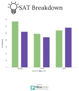 SAT Breakdown What You Should Know - A Grade Ahead Blog
