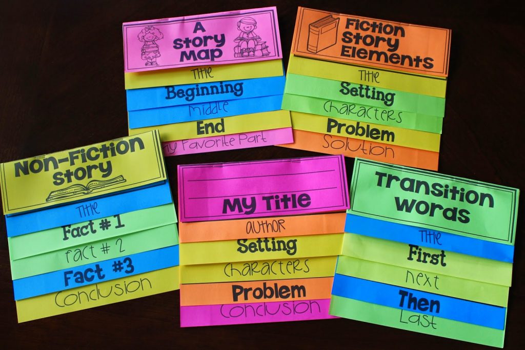 ARTS AND CRAFTS IDEAS FOR English Second Language ESL STUDENTS A ARTS AND CRAFTS IDEAS FOR English Second Language ESL STUDENTS A